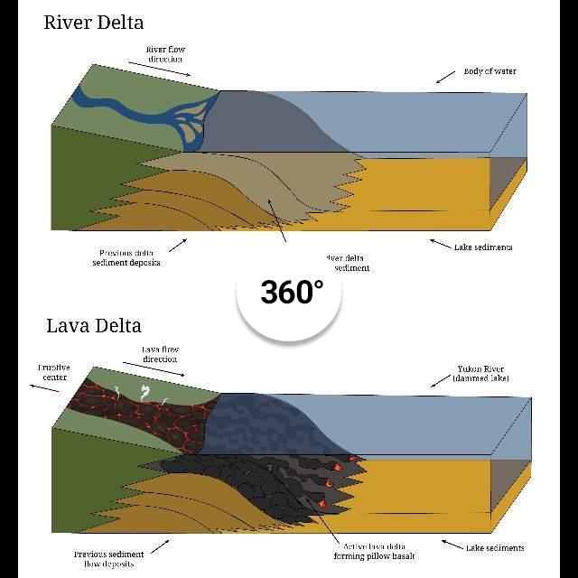 Lava delta